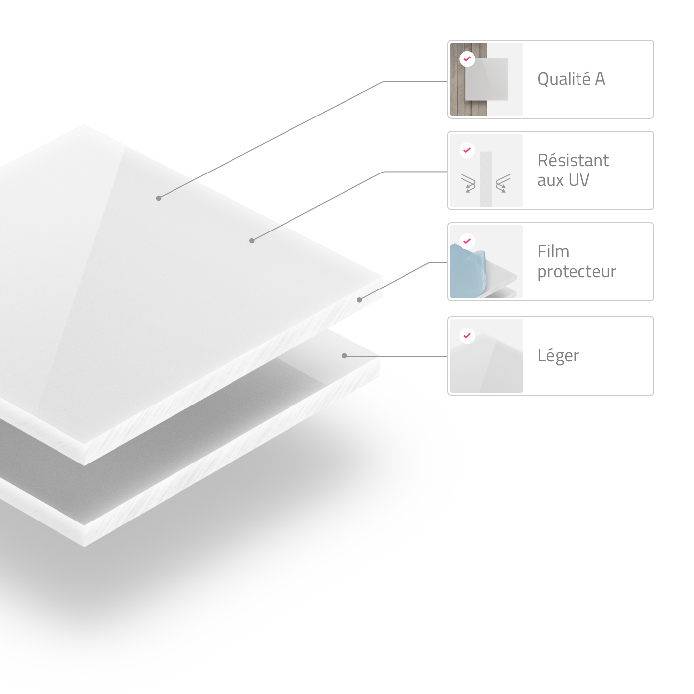Plaque plexiglass blanc extrudé sur mesure - 3 mm
